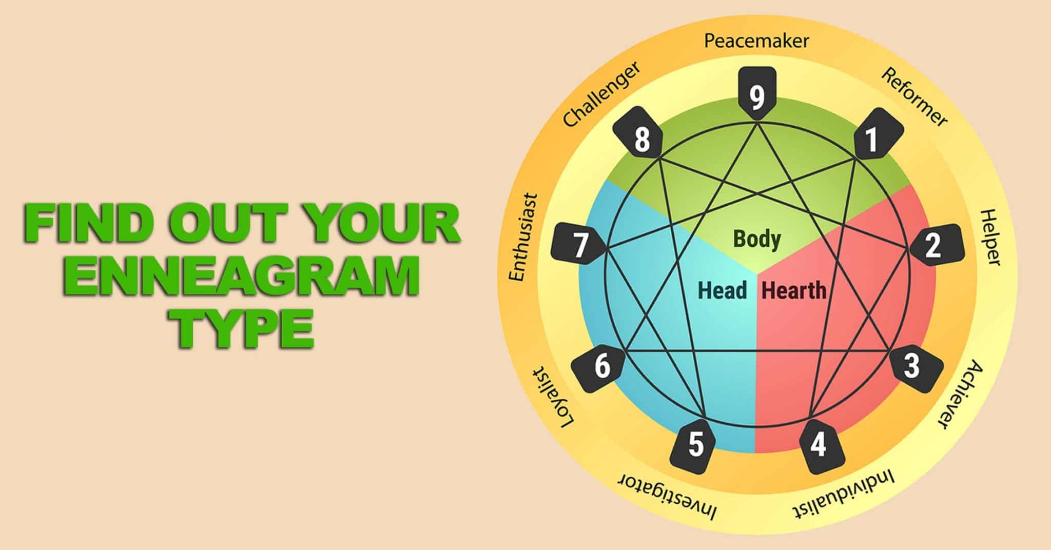 Enneagram What Type Are You Enneagram What Type Are You